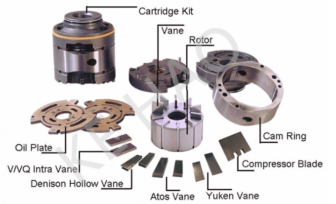 VQ Series Cartridge Stainless Steel Gear Pump 3G7658 1U2665 3G2717 ...