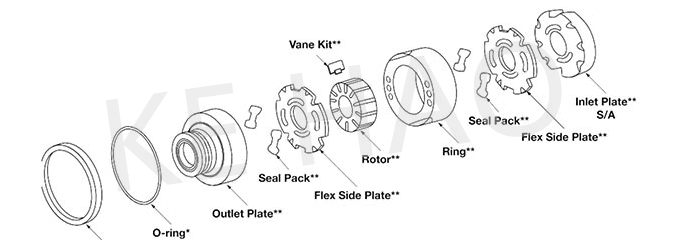 VQ Series Cartridge Stainless Steel Gear Pump 3G7658 1U2665 3G2717 ...