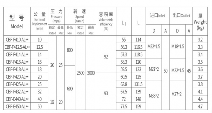 CBF-F4 Series Hydraulic Gear Pump CBF-F432-AFHL With Aluminum Alloy ...